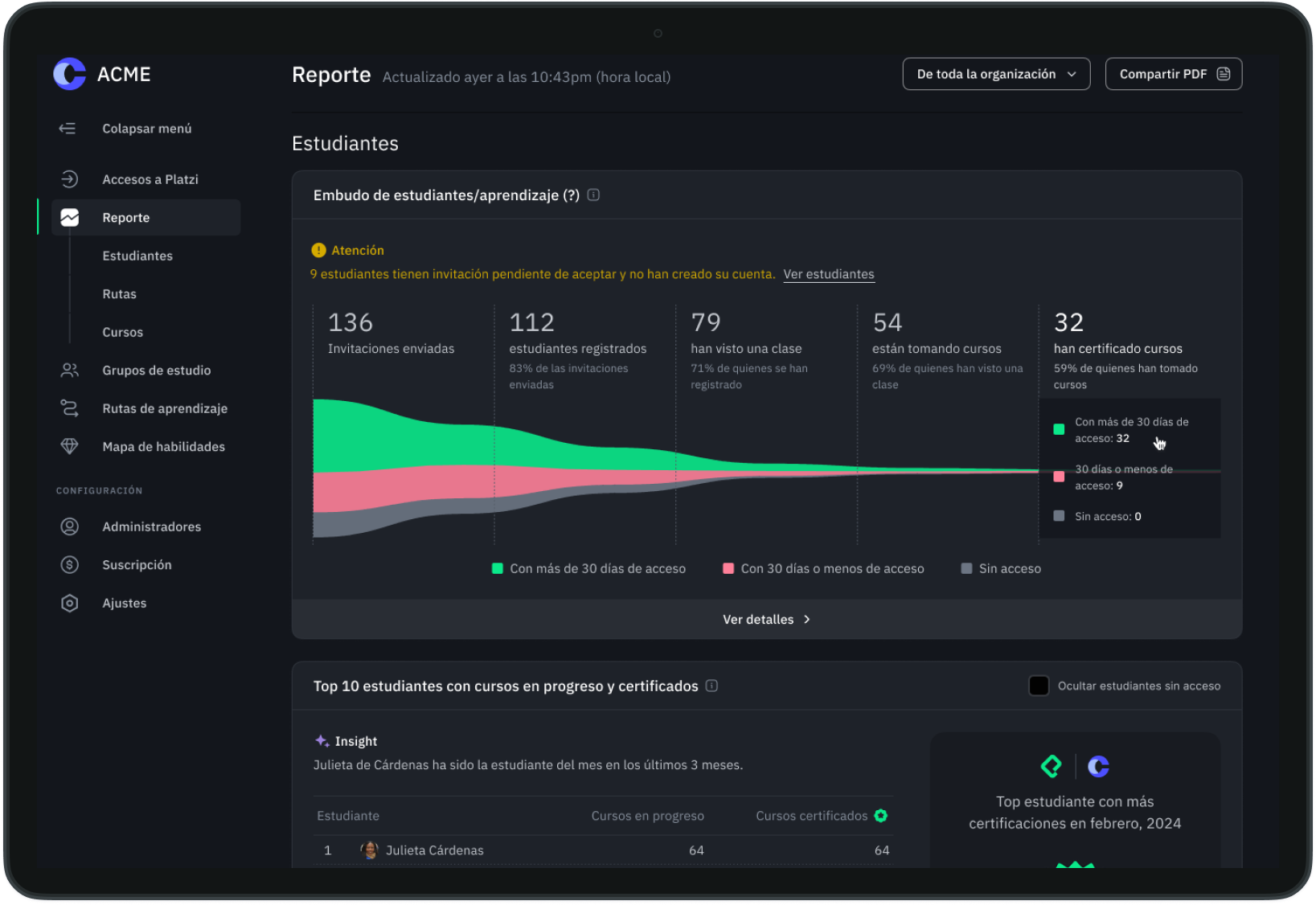 Platzi Business | Educación online efectiva para empresas